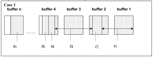 OpenMAX IL 介绍和框架 - 《OpenMAX IL 协议 1.0 版本中文翻译》 - 极客文档