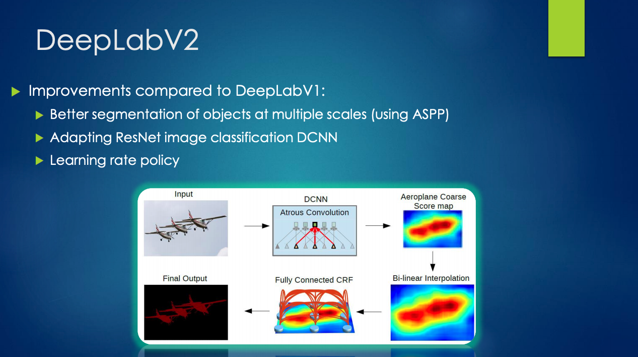 深度学习 - Fcn-DeepLab-Unet语义分割效果 - 《计算机知识体系》 - 极客文档