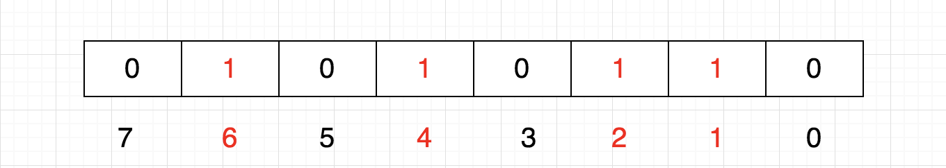 数据结构 - Bitmap - 《🧮数据结构与算法》 - 极客文档
