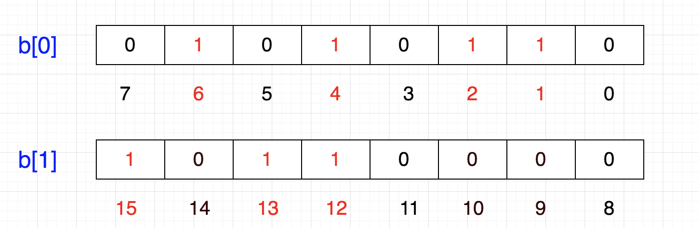数据结构 - Bitmap - 《🧮数据结构与算法》 - 极客文档
