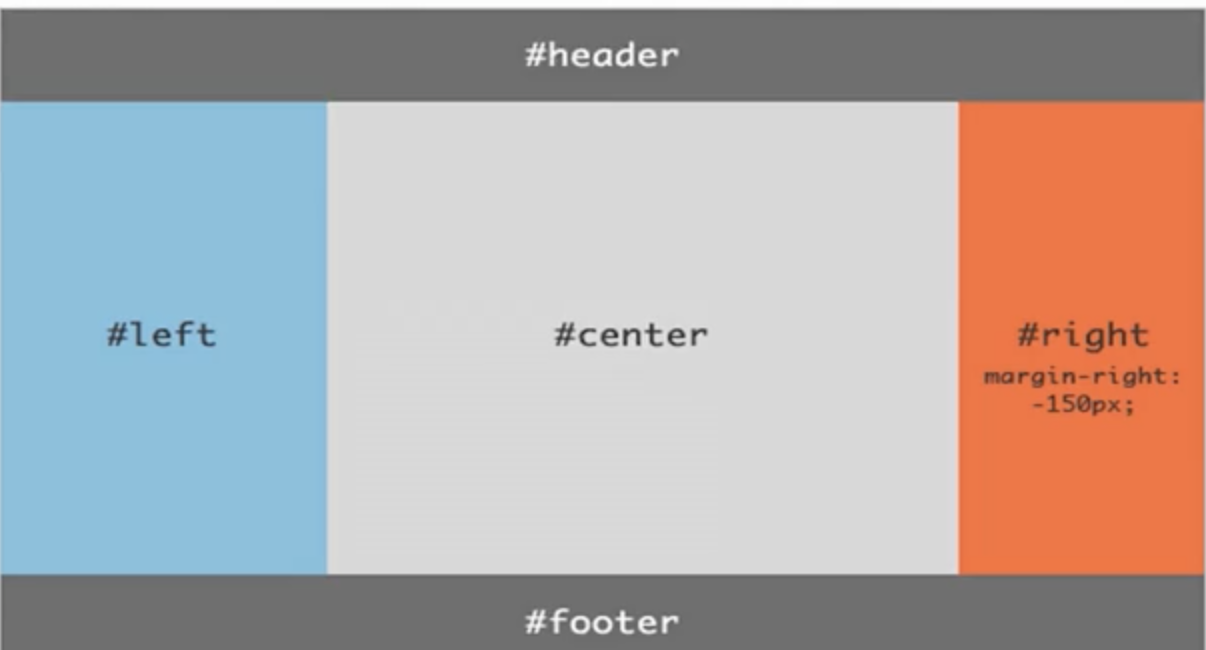 10 布局 - 三列布局 - 《001.HTML5 CSS3》 - 极客文档