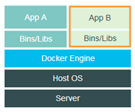 KVM和Docker - 《Share With You》 - 极客文档