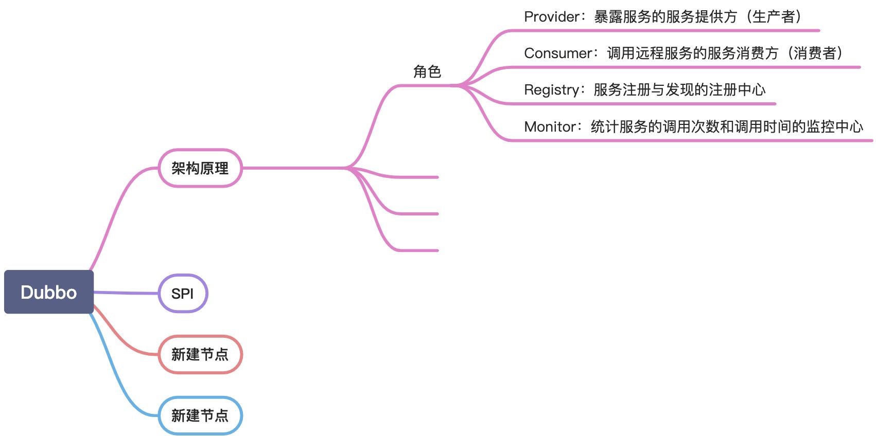 Spring - Dubbo - 《Java Note》 - 极客文档