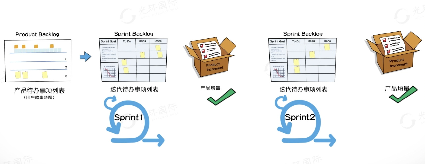 PMBOK 第1章_引论 - 敏捷 | Scrum框架、STACEY、敏捷适用性评估 - 《PMP》 - 极客文档