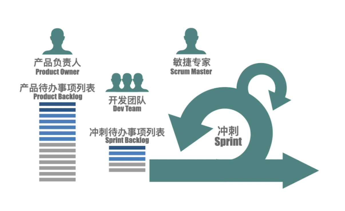 PMBOK 第1章_引论 - 敏捷 | Scrum框架、STACEY、敏捷适用性评估 - 《PMP》 - 极客文档