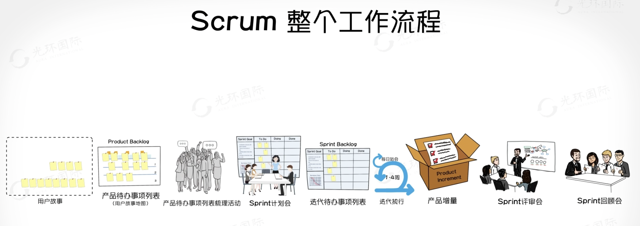 PMBOK 第1章_引论 - 敏捷 | Scrum框架、STACEY、敏捷适用性评估 - 《PMP》 - 极客文档