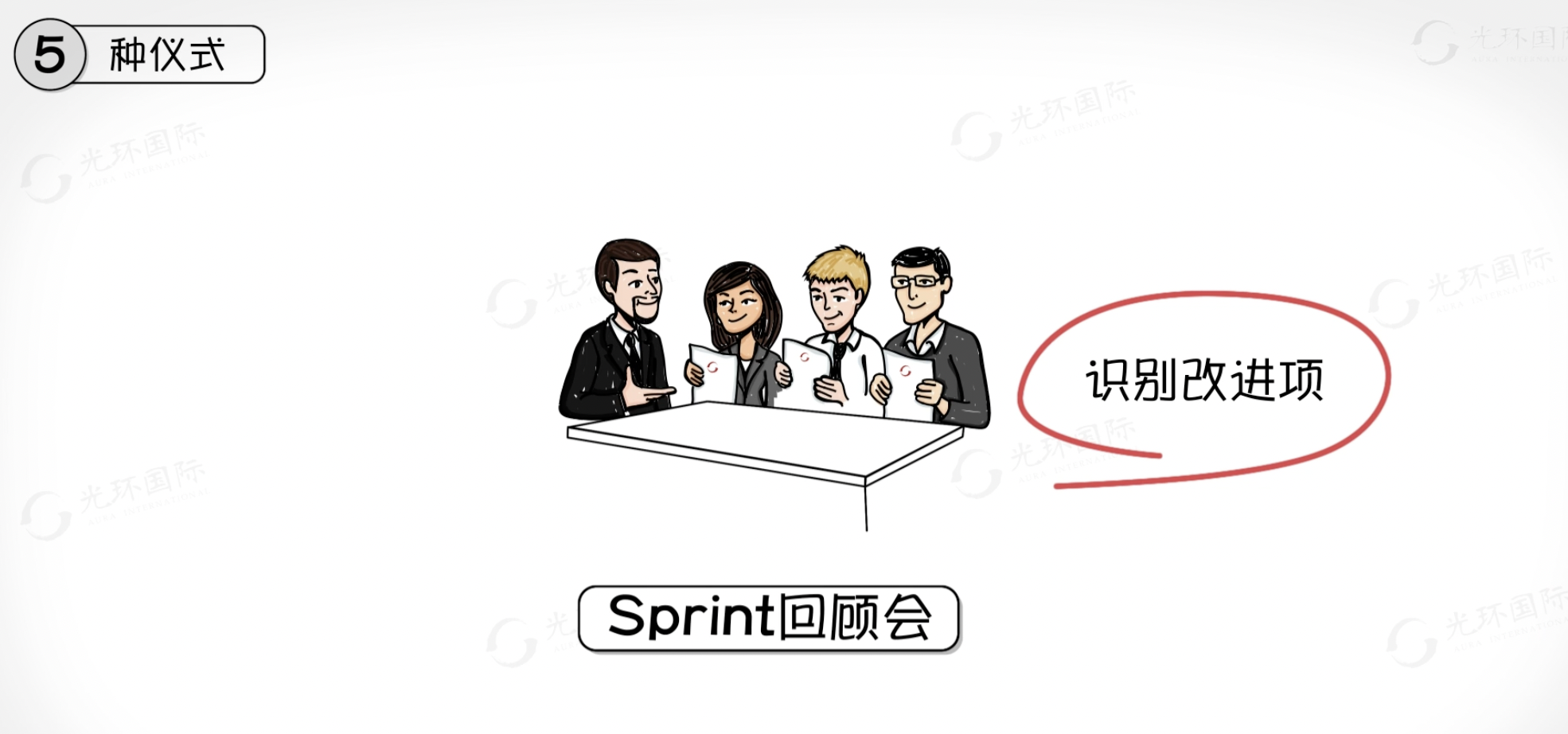 PMBOK 第1章_引论 - 敏捷 | Scrum框架、STACEY、敏捷适用性评估 - 《PMP》 - 极客文档