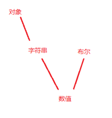 ES3、ES5 - 《JavaScript》 - 极客文档