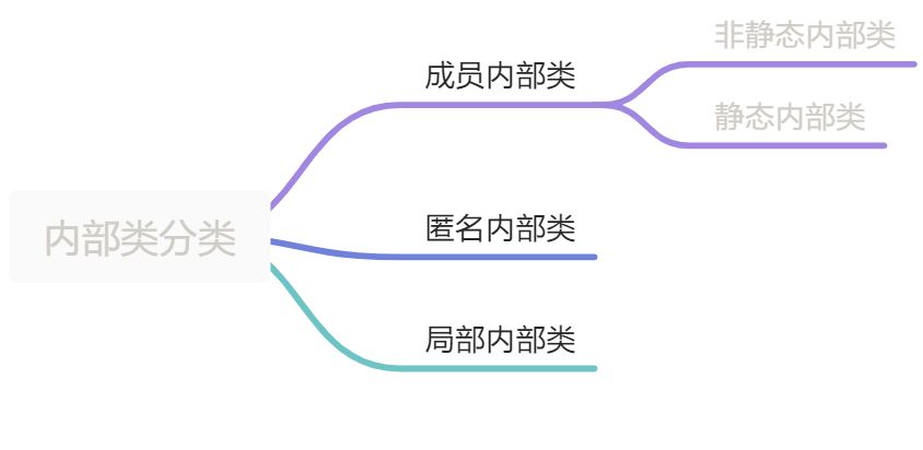Java基础 - Day7 - 《编程语言》 - 极客文档