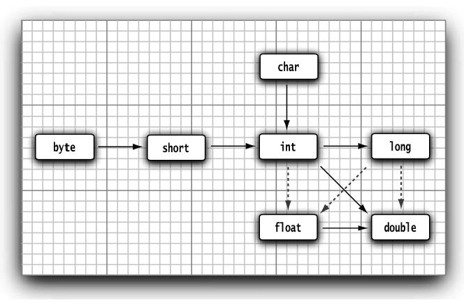 数据类型 - 整型 - 《JAVA》 - 极客文档