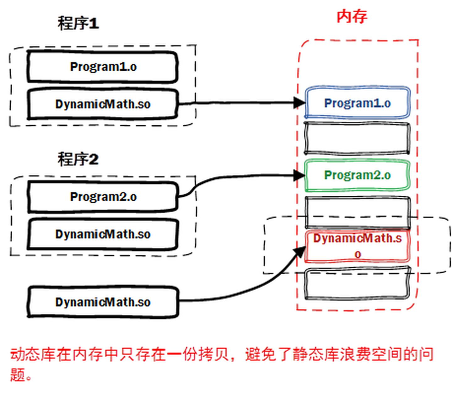 C 面试突击 Leetbook 力扣（leetcode）全球极客挚爱的技术成长平台 《c 面试突击》 极客文档
