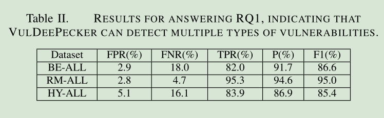 VulDeepecker - 《机器学习》 - 极客文档