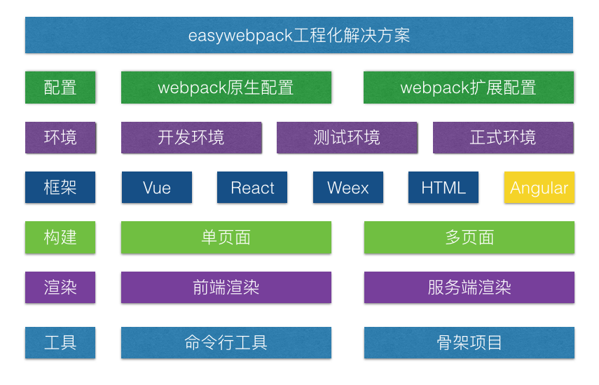 新手指南 - 总体介绍 - 《easywebpack》 - 极客文档