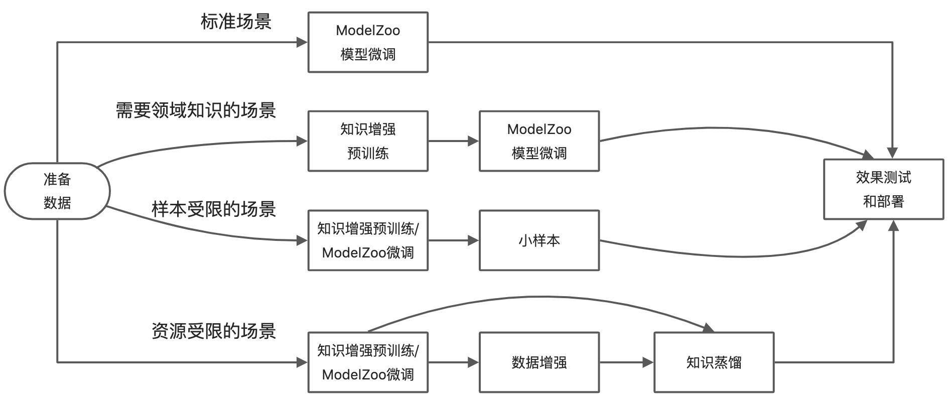 EasyNLP应用实践 - EasyNLP深入实践 - 《EasyNLP中文文档》 - 极客文档