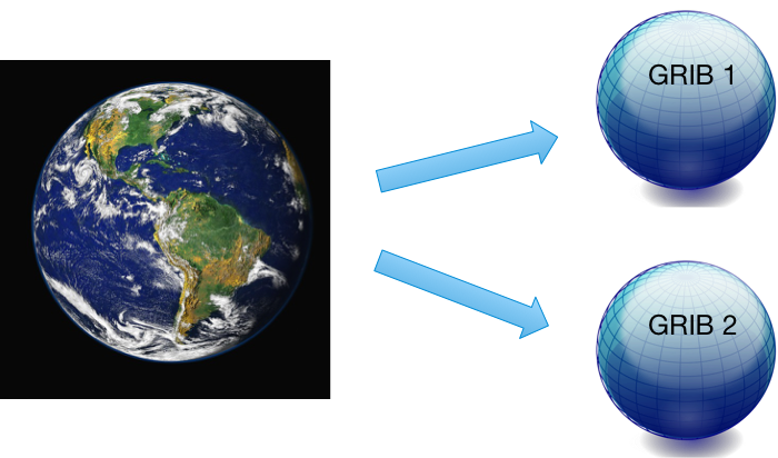 GRIB 介绍 - 《ecCodes 教程中文版教程》 - 极客文档