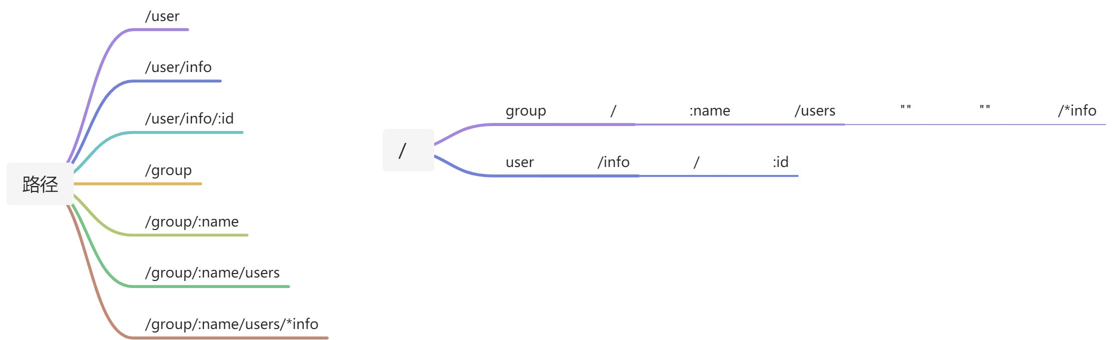 知识收集 - 3. gin 框架 - 《GoLang》 - 极客文档