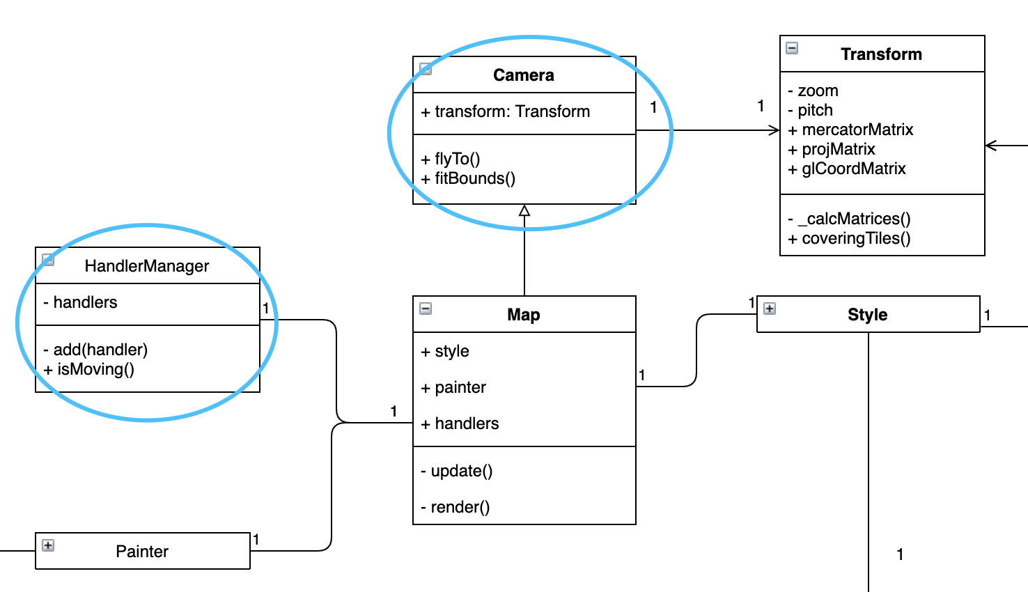 源码分析：Mapbox GL JS - 《Computer Share》 - 极客文档