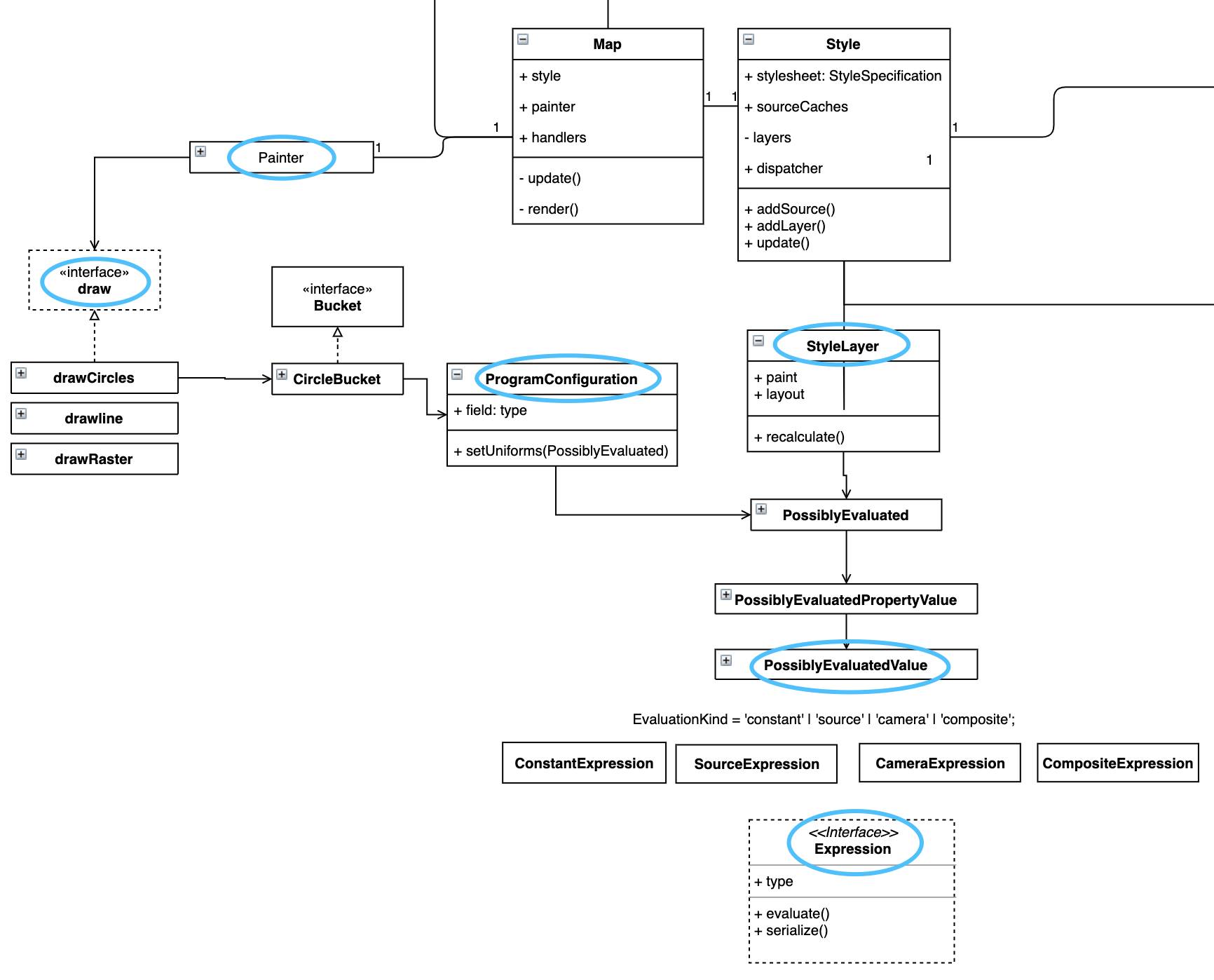 源码分析：Mapbox GL JS - 《Computer Share》 - 极客文档