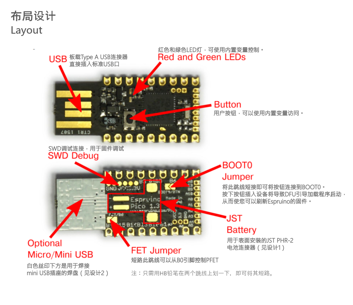 Espruino Pico开发板简介 - 《Espruino Pico》 - 极客文档