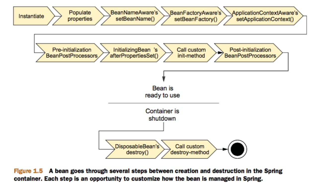 Spring - 《Java面试题》 - 极客文档