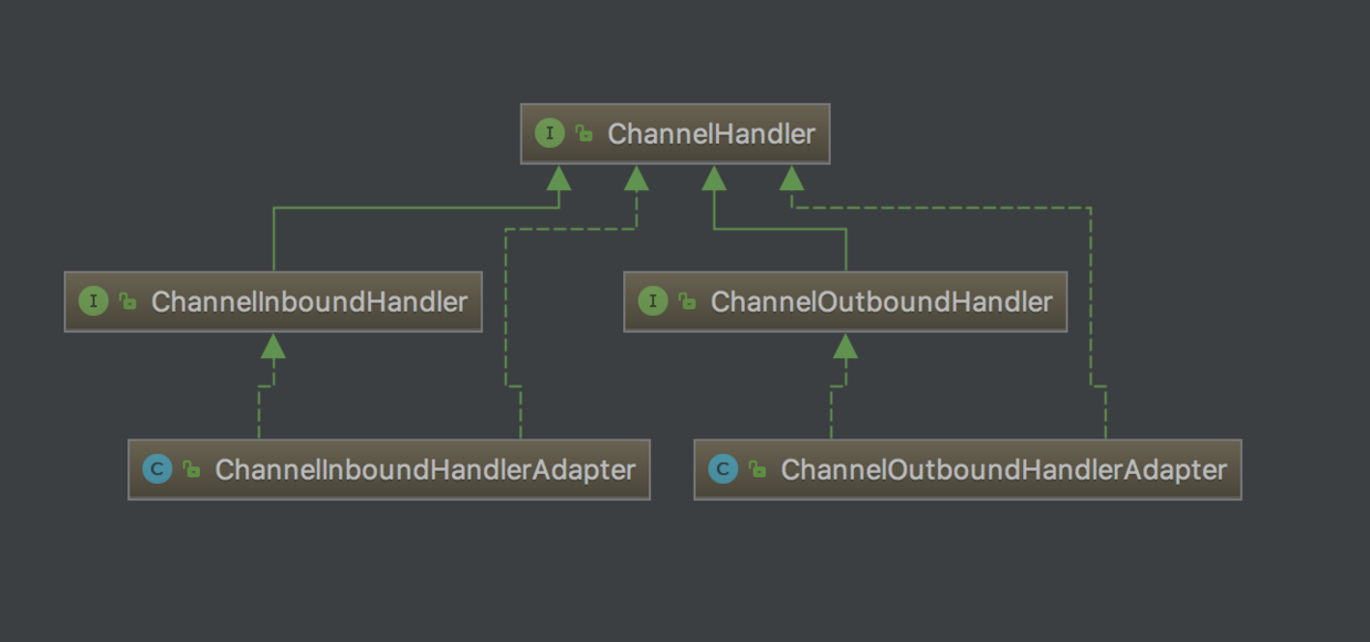 Netty 入门与实战 - pipeline 与 channelHandler - 《WmiddleJ》 - 极客文档