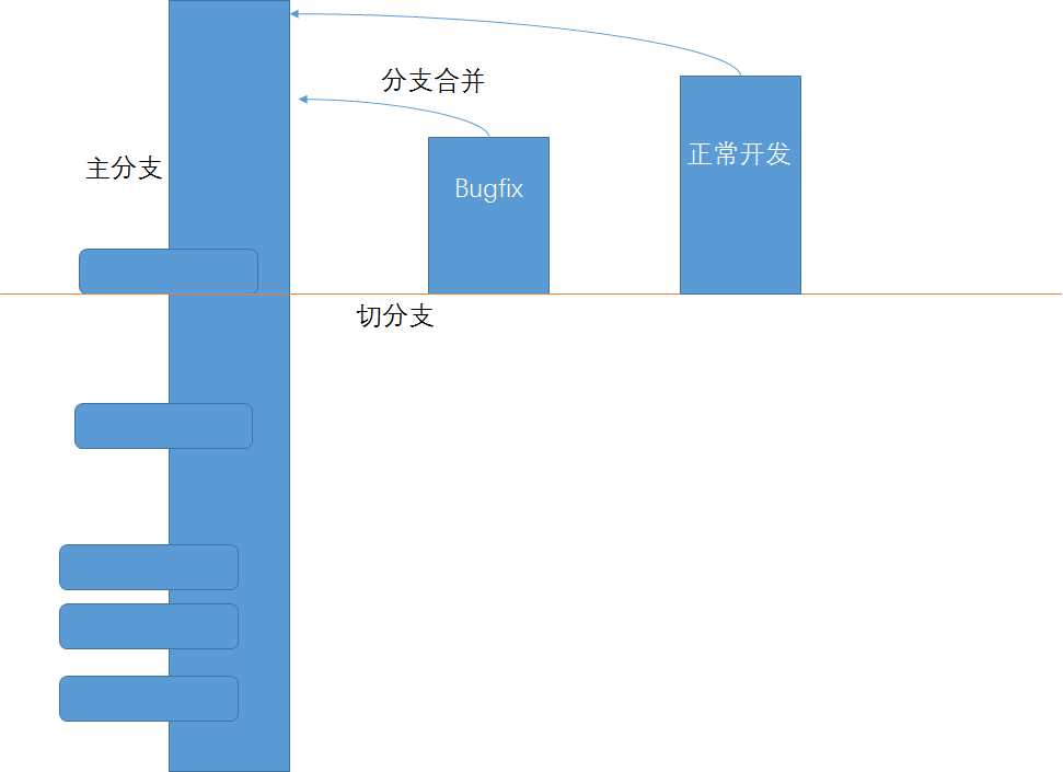 Redis4 - 《Java笔记》 - 极客文档