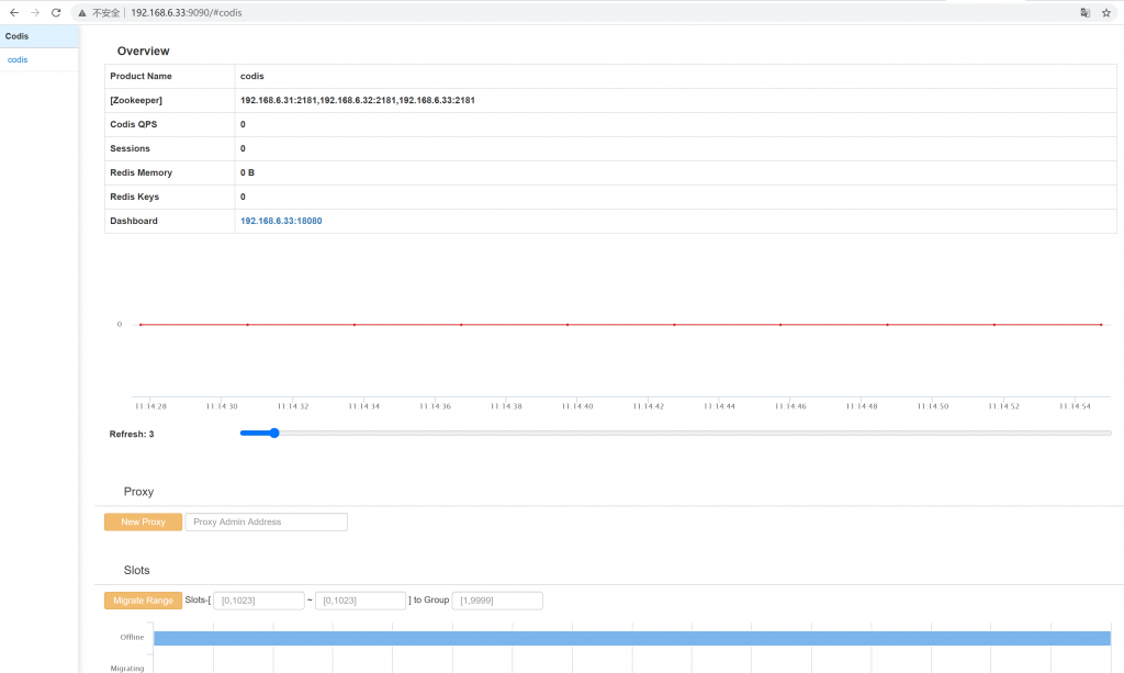 中间件 - Codis - 集群 - 《Linux》 - 极客文档