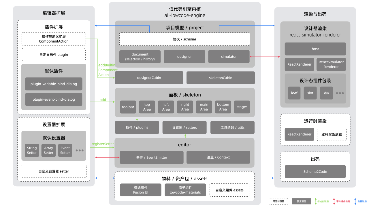 lowcode-engine源码阅读 - 01、前端工程与架构设计 - 《低代码引擎文章专区》 - 极客文档