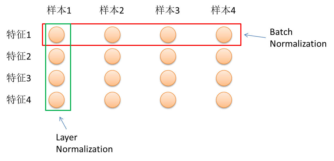 Batch Normalization标准化 - 《深度学习》 - 极客文档