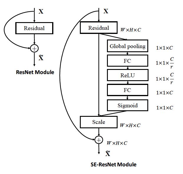 ResNet系列 ResNext SE-ResNet SE-ResNext - 《机器学习》 - 极客文档
