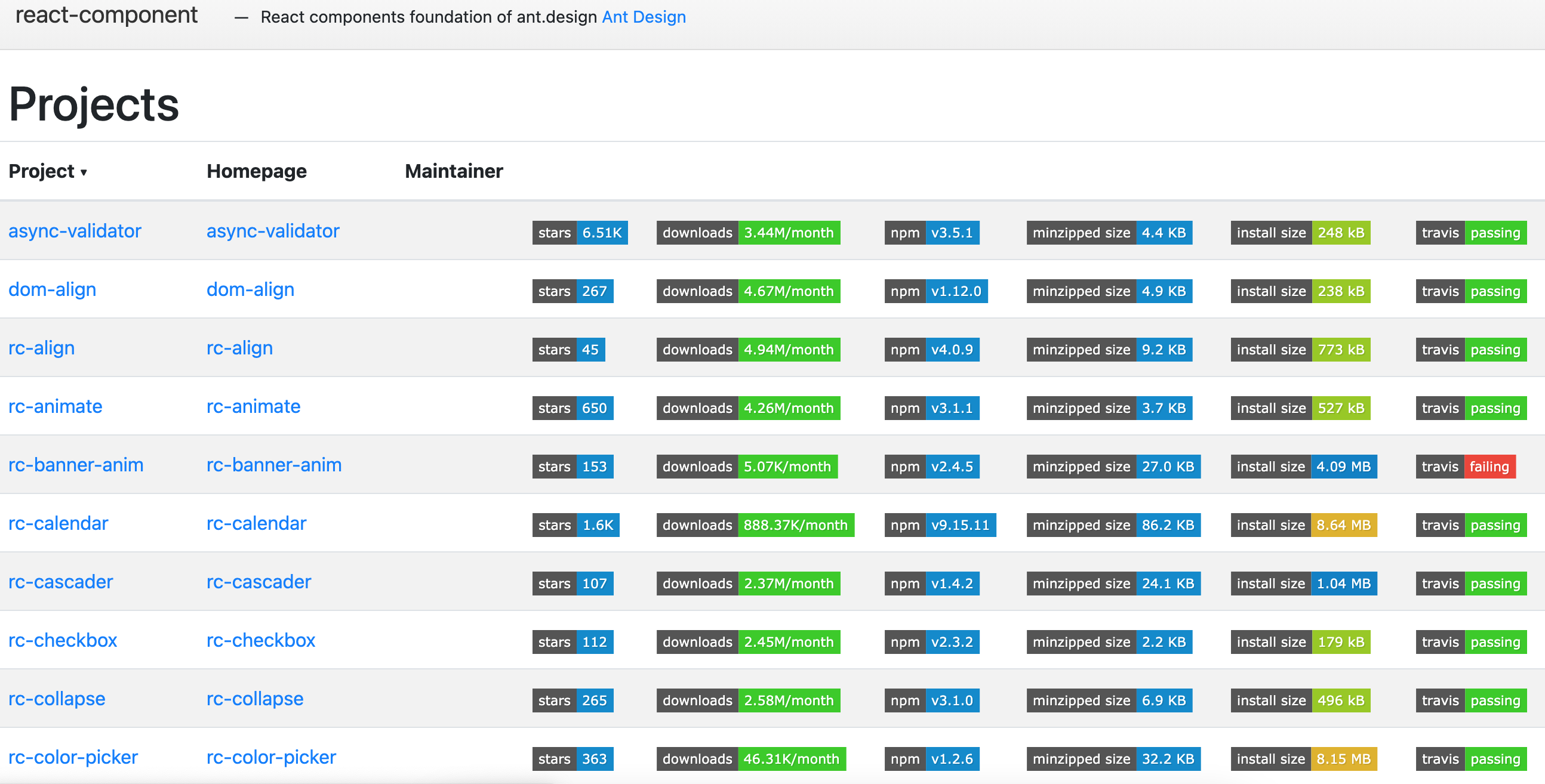 2 React权限系统 Login登录注册页面 《react技术栈⚛️》 极客文档