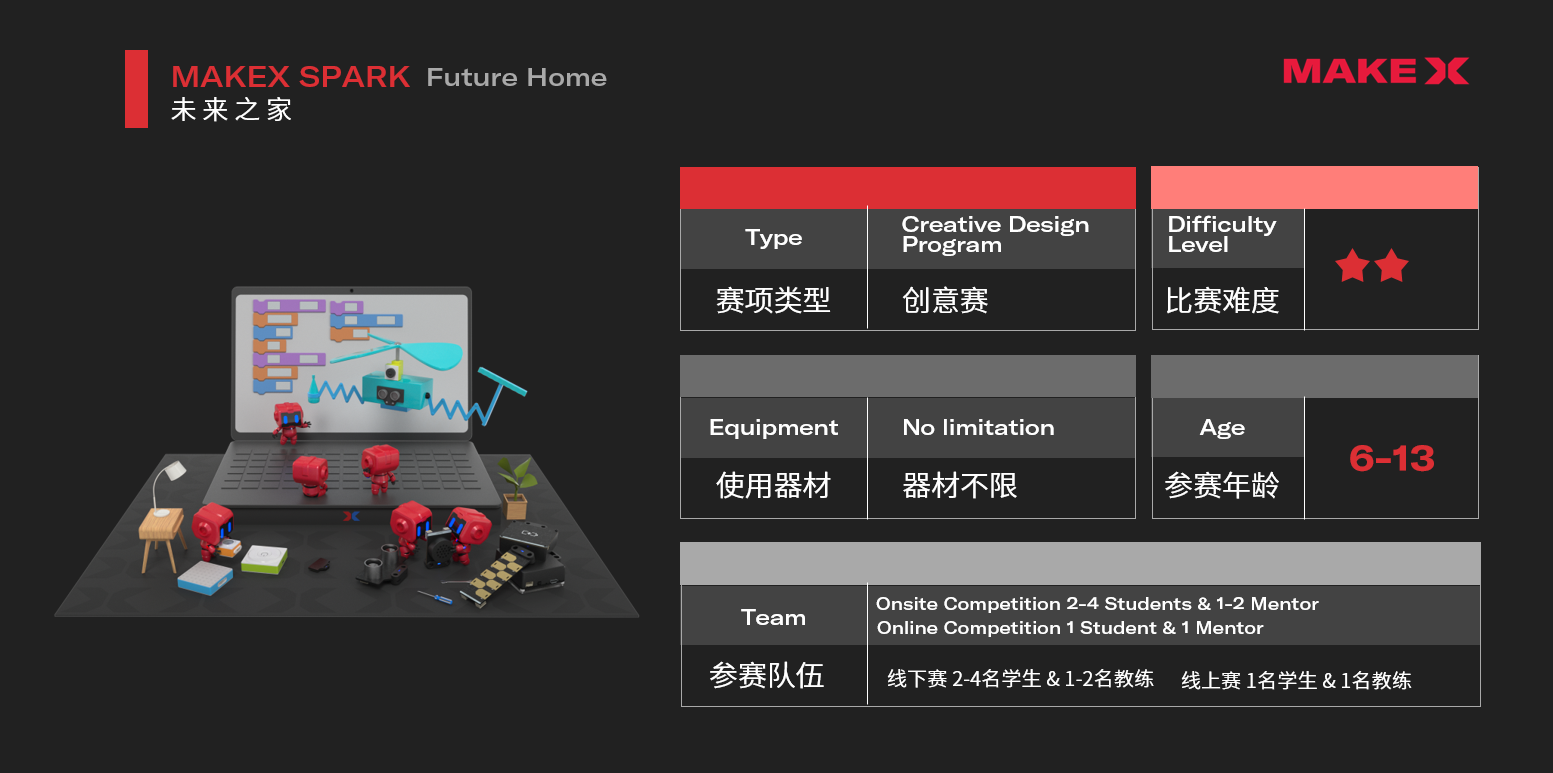 赛项简介 - 参赛要求 - 《2020 MakeX Spark 未来之家》 - 极客文档