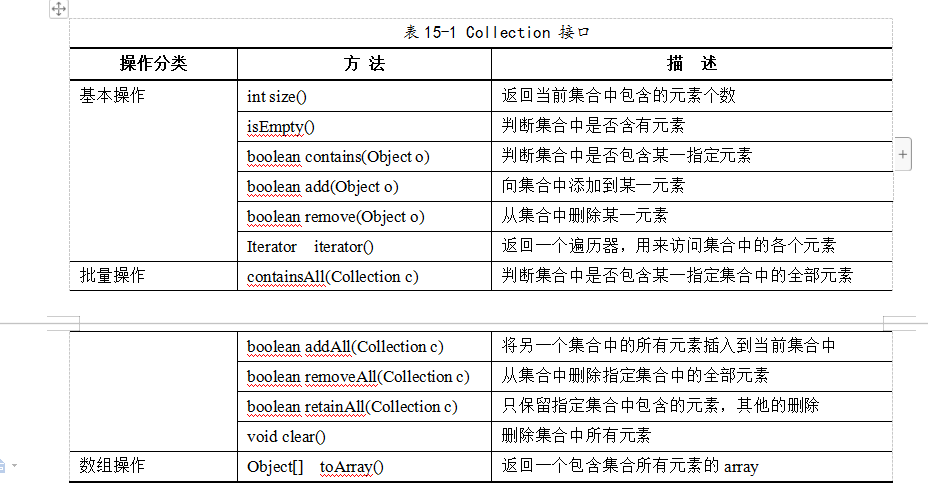 第20天 - Collecton集合 - 《java_L1》 - 极客文档