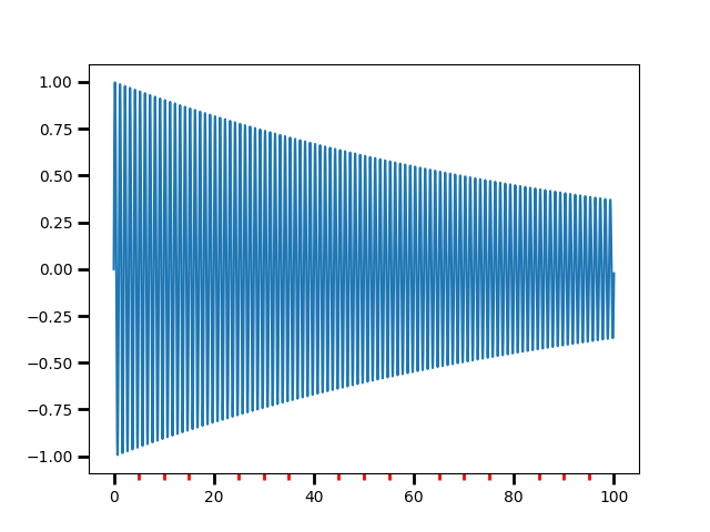 Major和Minor的演示 - 《matplotlib 中文文档》 - 极客文档