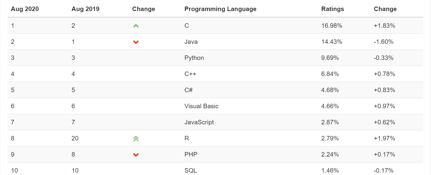 Python 基础 - ch01-初识Python - 《Python 学习笔记》 - 极客文档
