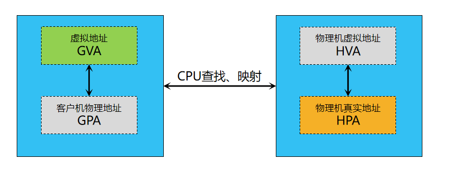 IA学习指导 - 《IE 云计算总结》 - 极客文档