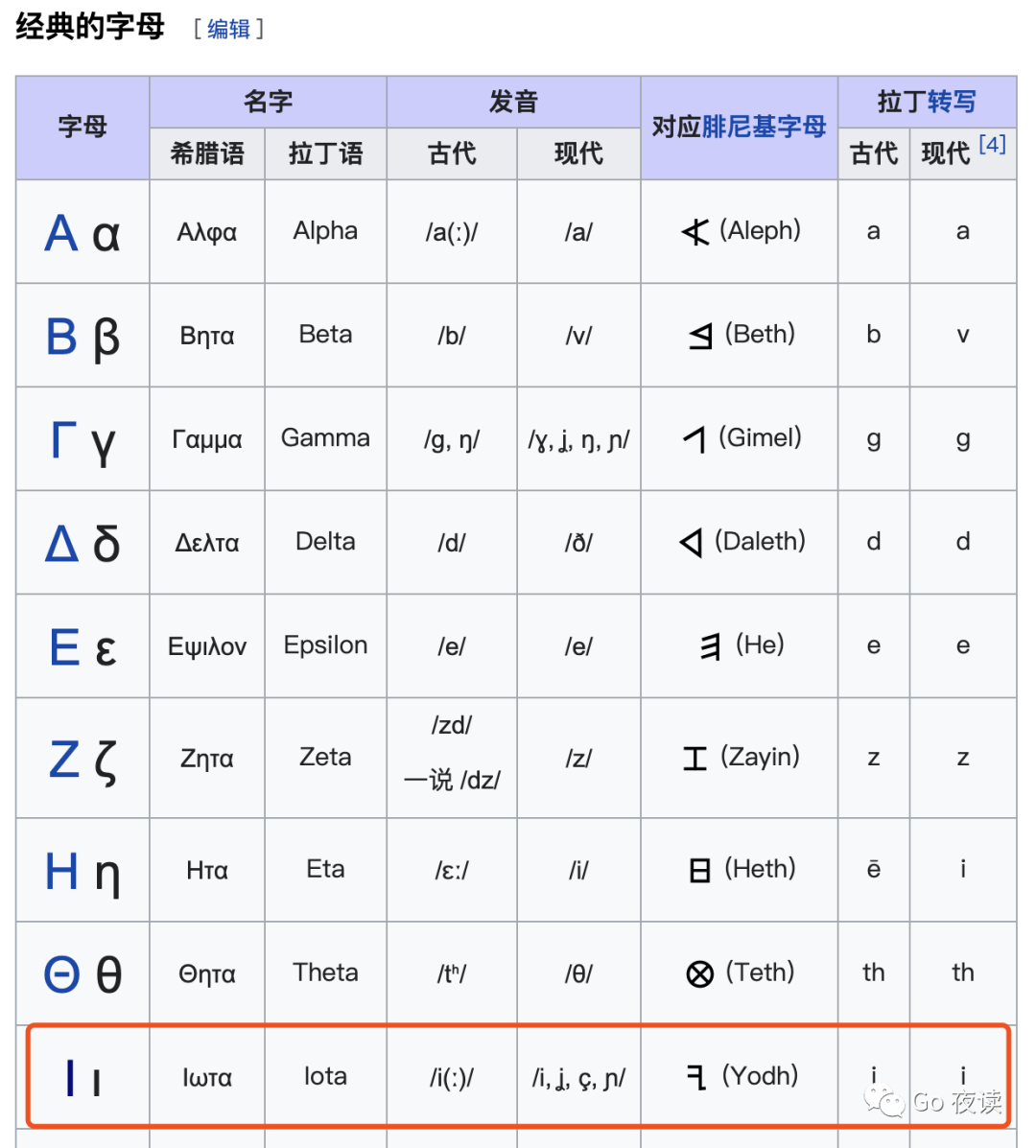 文章 - 带你开始探究 Go iota - 《GoLang技术笔记》 - 极客文档
