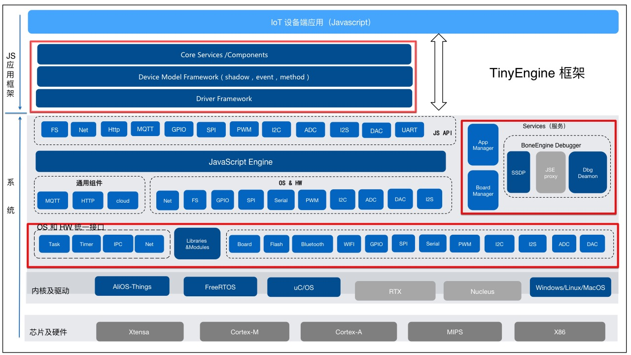 预备知识 - 什么是TinyEngine - 《IoT Studio 学习记录》 - 极客文档