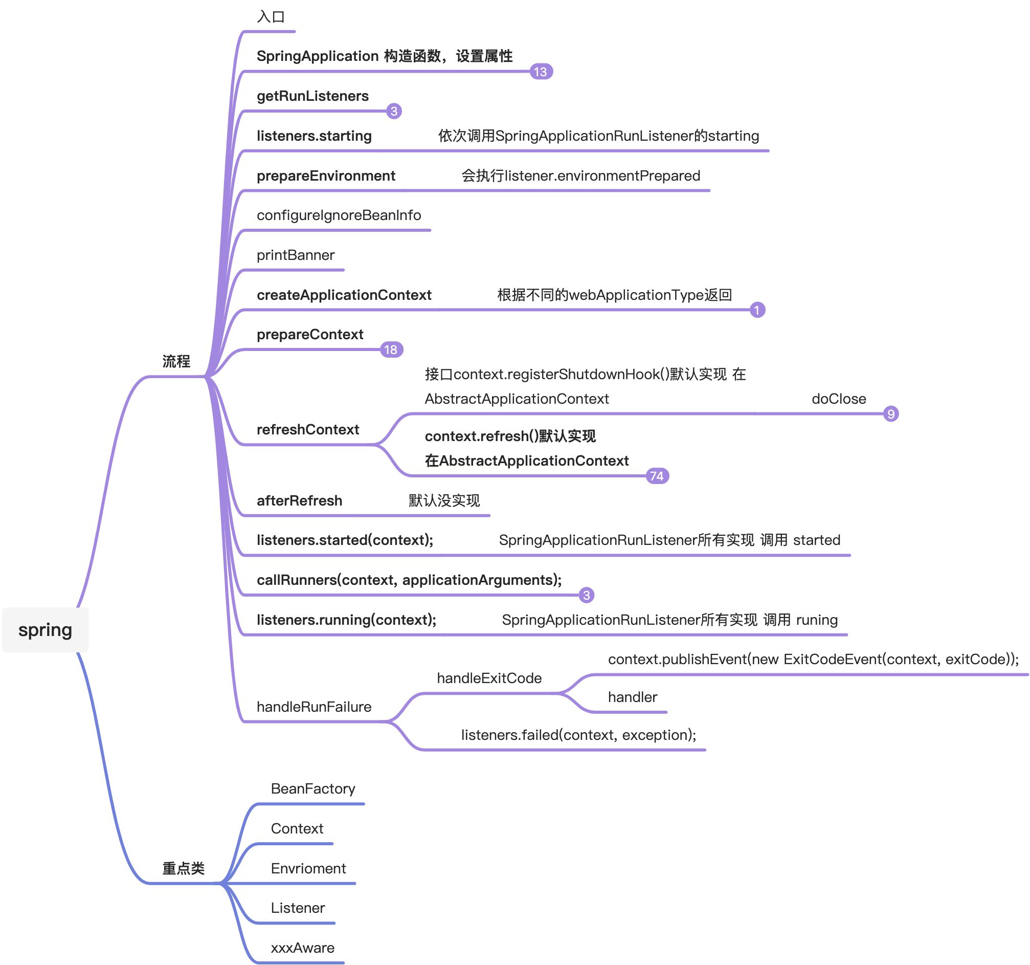 Spring 核心流程 - 入口 SpringApplication - 《spring与微服务》 - 极客文档