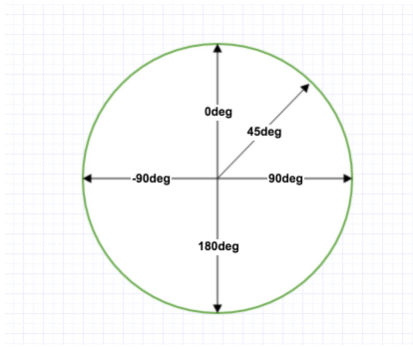 CSS3 - 《前端分享》 - 极客文档