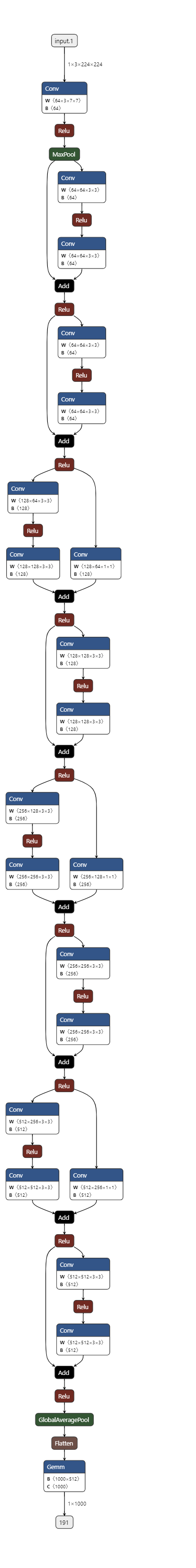 《Pytorch 模型推理及多任务通用范式》_Lesson 2 - 《共学计划_Pytorch推理及范式》 - 极客文档