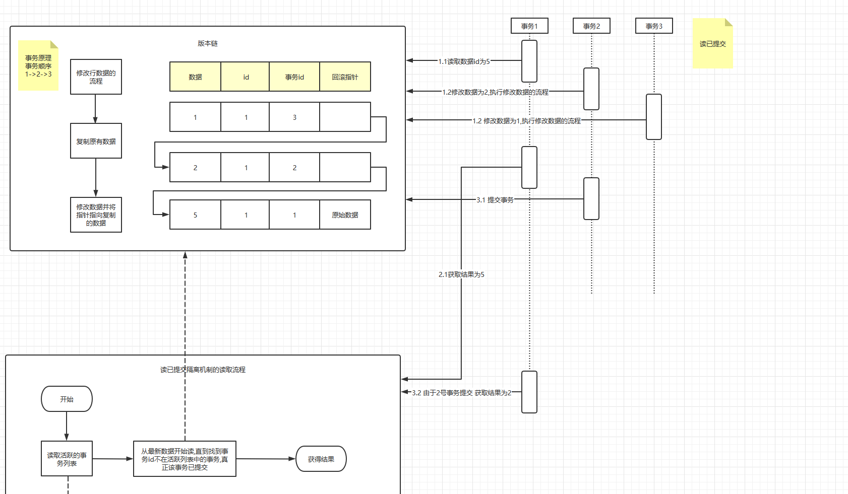 📊 SQL - 🏦 MySQL 事务的基本原理 - 《🚣 small ocean》 - 极客文档