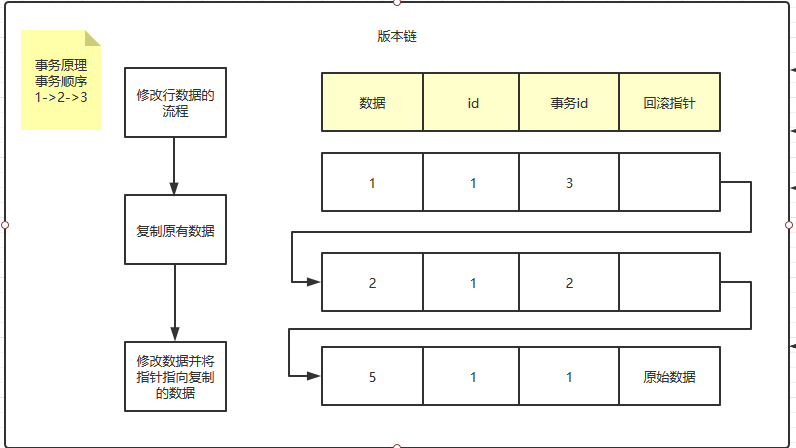 📊 SQL - 🏦 MySQL 事务的基本原理 - 《🚣 small ocean》 - 极客文档