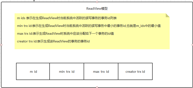 📊 SQL - 🏦 MySQL 事务的基本原理 - 《🚣 small ocean》 - 极客文档