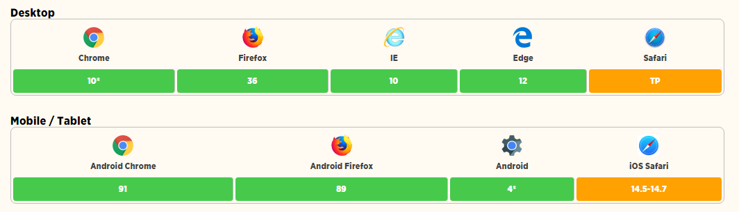 【翻译】CSS Gradient 的完整指南 - 《【翻译】css-tricks 指南系列》 - 极客文档