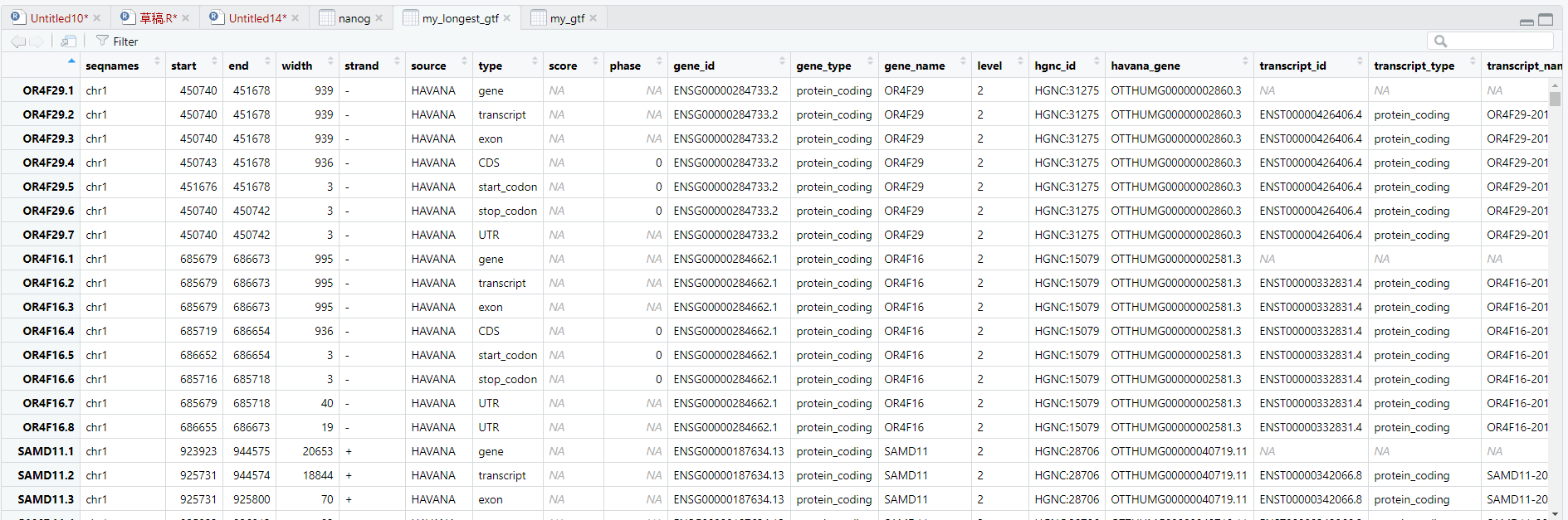 提取代表转录本之 gencode - 《R编程笔记》 - 极客文档