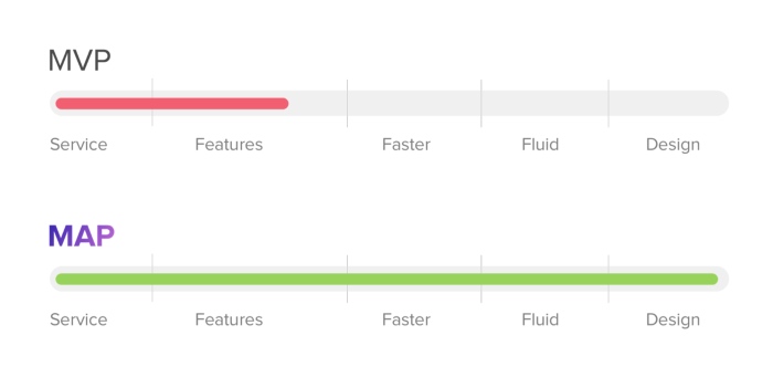 产品记 - Why MAP better than MVP - 《船长的课记》 - 极客文档