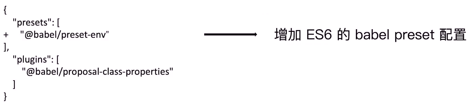 webpack执行原理 - 二、资源解析（ES6、CSS、图片&字体）以及文件策略 - 《Webpack》 - 极客文档