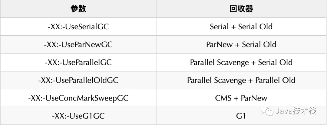 Java - GC - 《学习笔记（不再更新,已迁移到obsidian)》 - 极客文档
