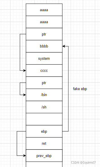 pwn-Buu刷题 - [shellcode,syscall,2.23堆溢出,泄漏栈地址csu，SROP,栈迁移与leave] - 《CTF-pwn-刷题》 - 极客文档